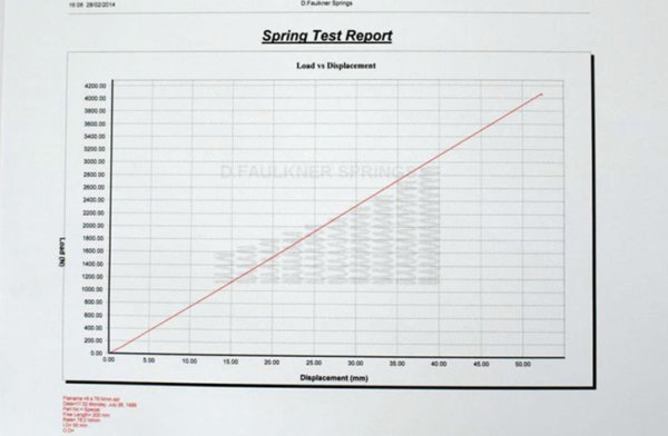Computerised Spring Testing – D Faulkner Springs