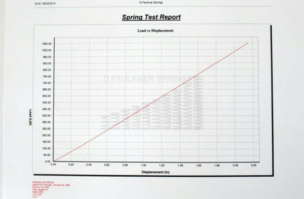 Computerised Spring Testing – D Faulkner Springs